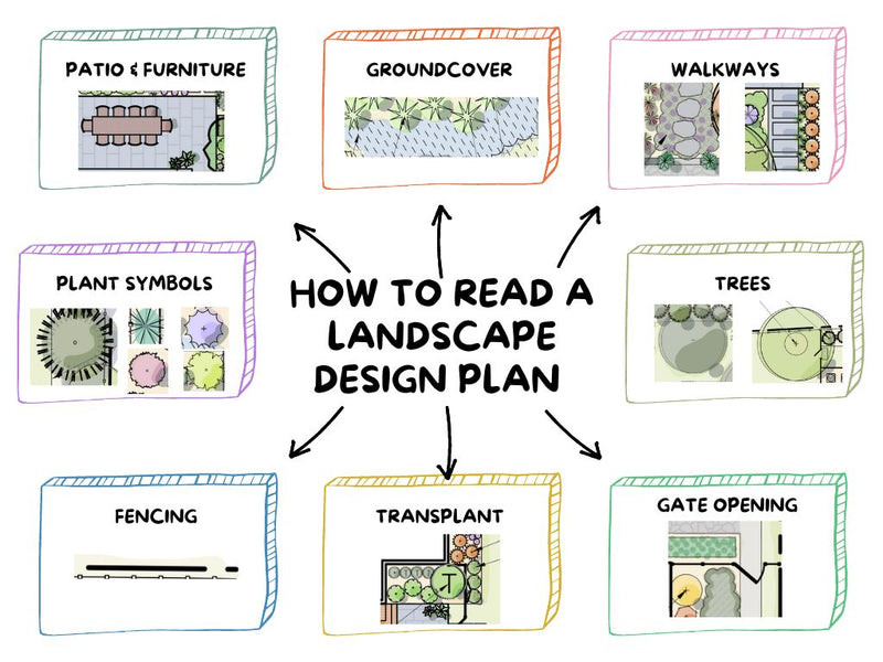 How To Draw Landscape Design Symbols